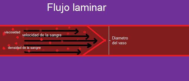 SISTEMAS BIOFISICOS: UNIDAD 2: BIOFISICA DE LOS FLUIDOS, HEMODINAMICA Y ...