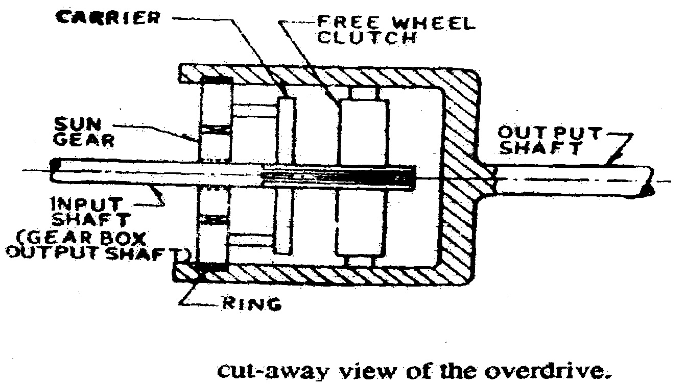 BEST REFERENCE FOR ENGINEERING STUDENTS: Over drive notes PPT