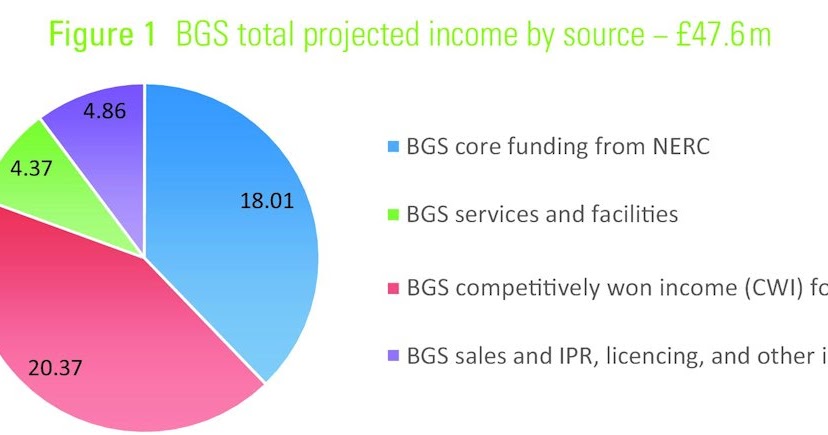 British Geological Survey: The BGS core science programme
