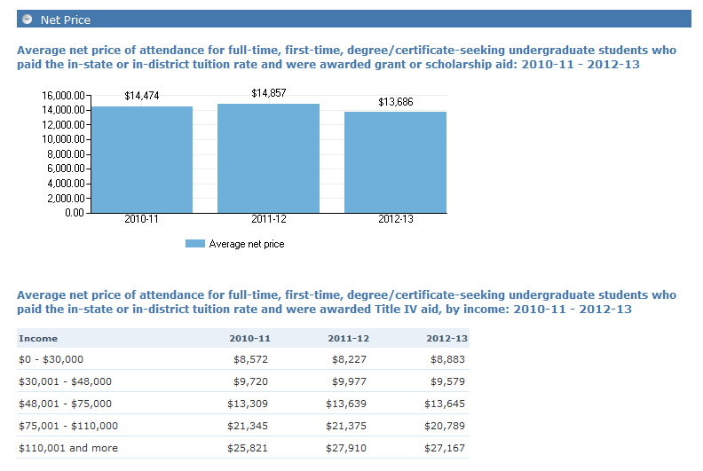 UCLA Faculty Association: FYI: The Price