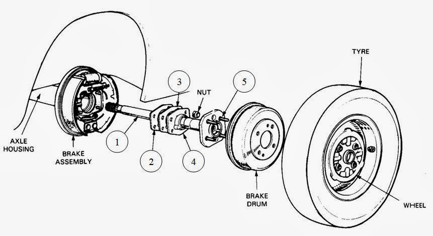 ILMU PENGETAHUAN OTOMOTIF