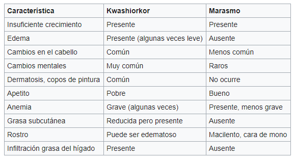 Mi Blog mèdico: MARASMO