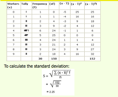 Quantitative Method: Measures of Dispersion