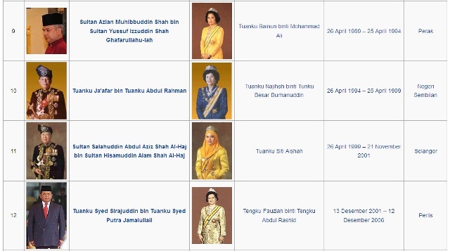Senarai nama Sultan-Sultan di Malaysia - Malaysian Centre