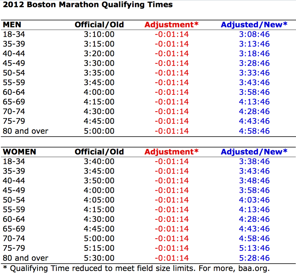RunTri: Ranking the Best Races: Data, Alignment, Perspective and Balance