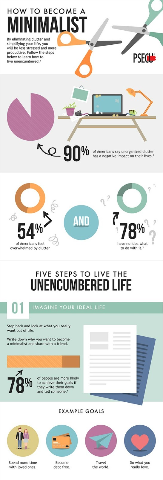 Becoming a minimalist guide - meterkery