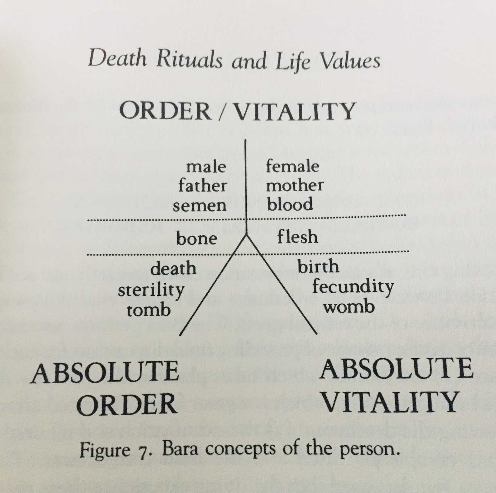 Death and Culture: Death Rituals and Life Values