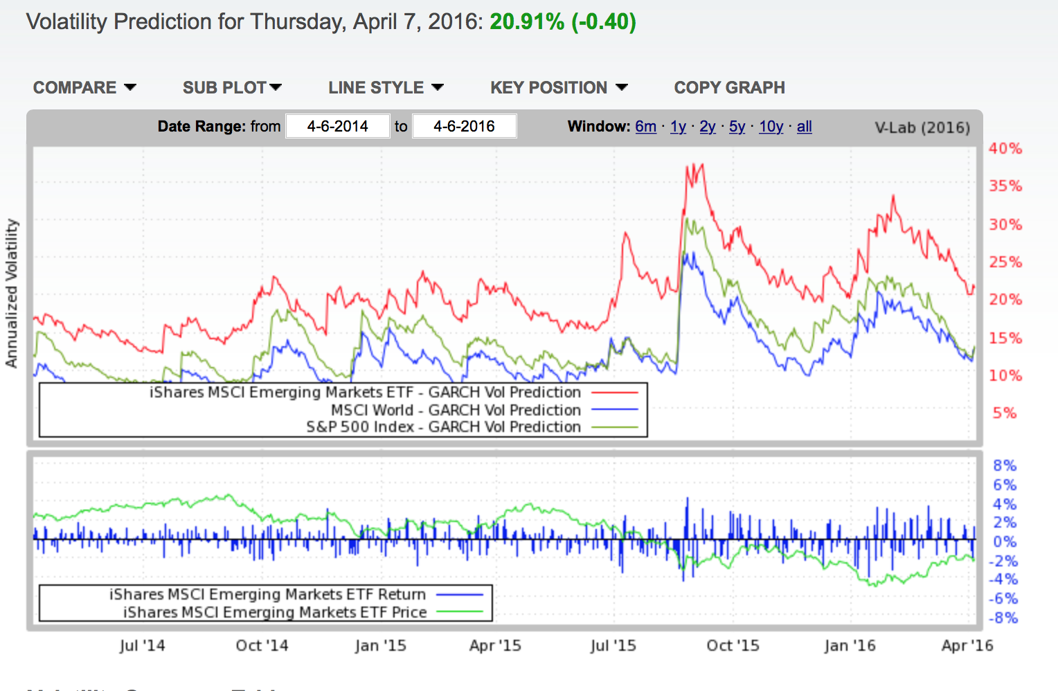 Disciplined Systematic Global Macro Views: Volatility on downtrend ...