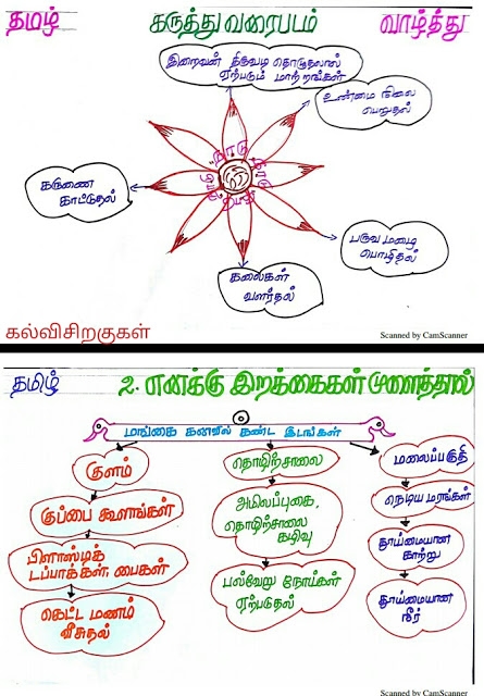 5 th Std -Term 1- Tamil- Mind Map ( All Lesson) - Kalvisiragukal Plus