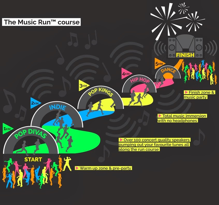 RUNNING WITH PASSION: Press Release: Local Acts And Celebrities To ...