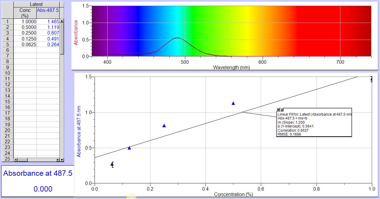 IA Design - IB Chemistry Biology IA