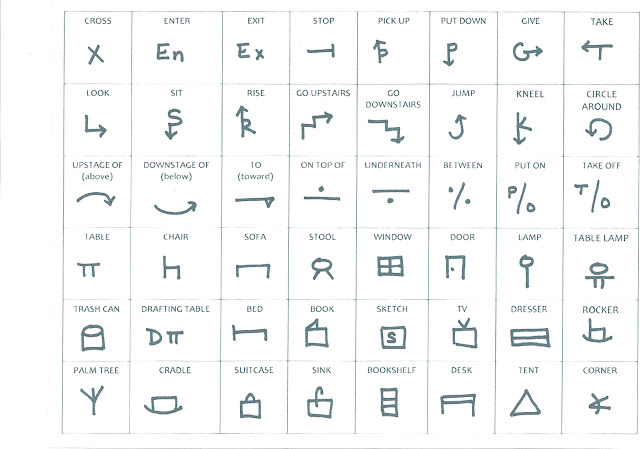 TharosTheDragon: Theatrical Blocking Shorthand Code for Actors and ...