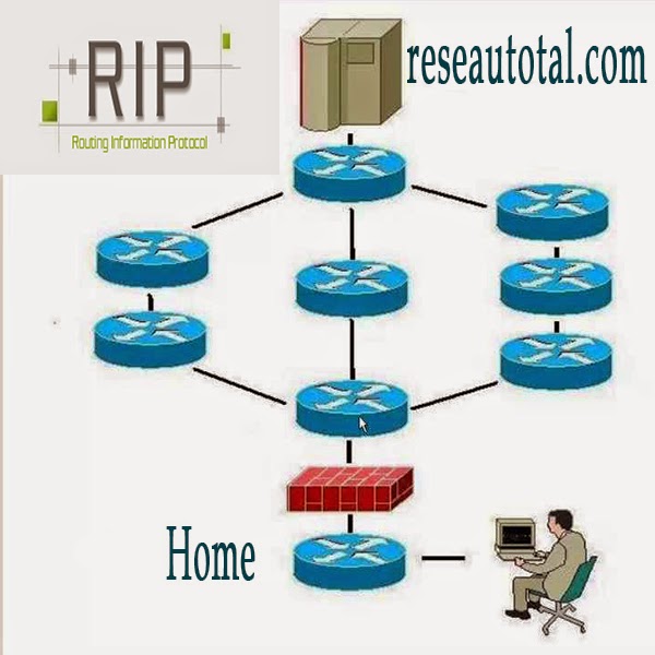 Protocole de Routage RIP ~ RESEAU TOTAL