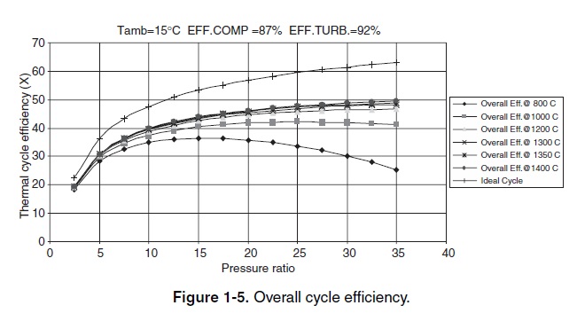 POWER TURBINES INFO SITE: March 2018