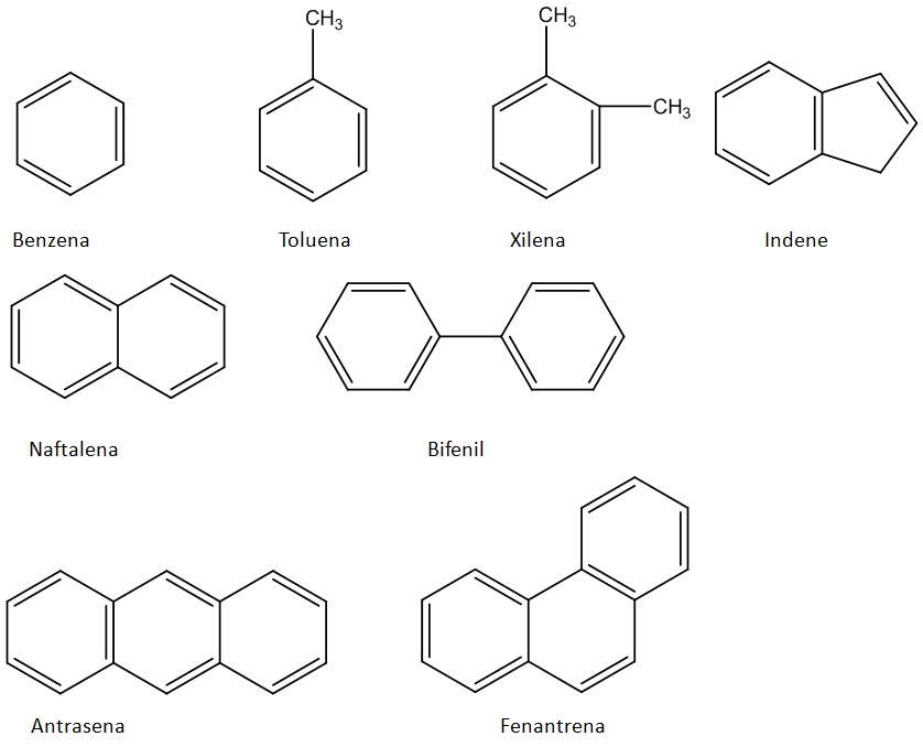 Kimia Agung Purwanto (KAP): Benzena dan Tata Namanya