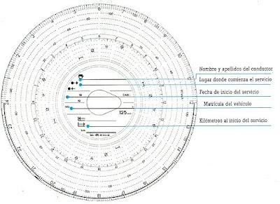 Controlador: Momento de inspección del tacógrafo