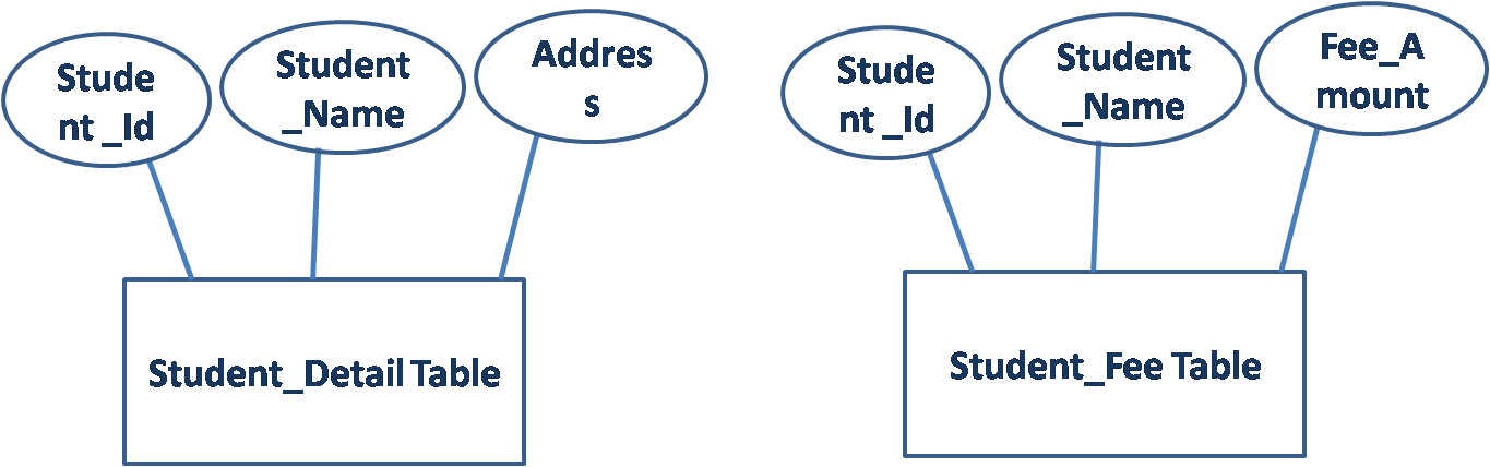 Database Management System Dbms