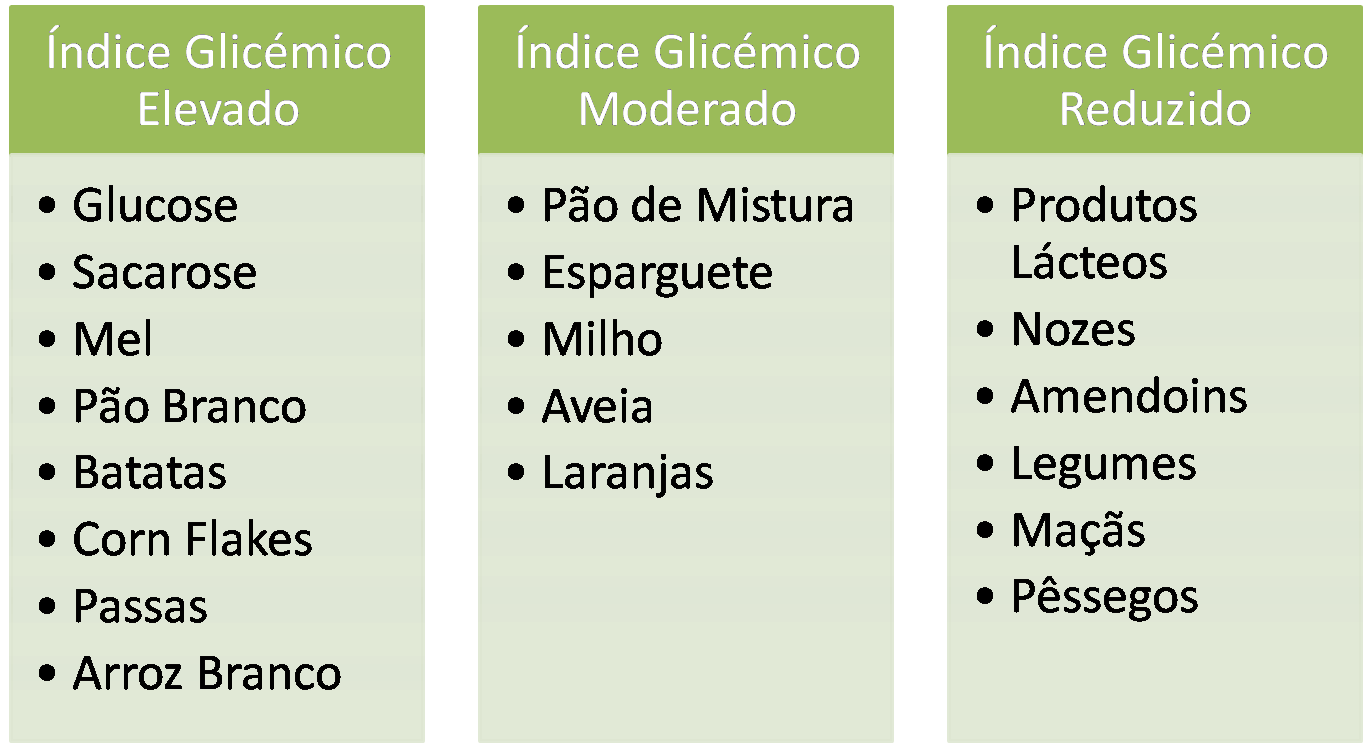 Diet & Exercise: Índice Glicémico