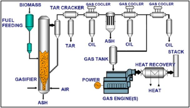 Solusi Energi Kini dan Nanti: PENGOLAHAN BIOMASSA UNTUK BIO-OIL, ENERGI ...