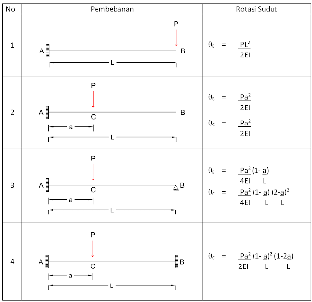 Tabel Perputaran Sudut ~ sharing & business