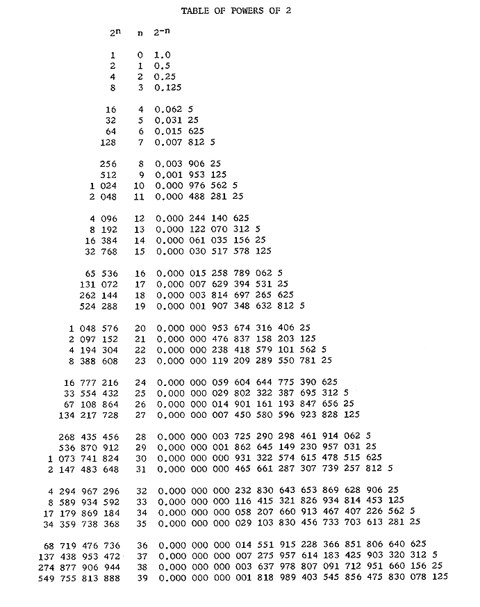 Genealogy's Star: Pedigree Collapse, Binary Progression, and DNA: Part One