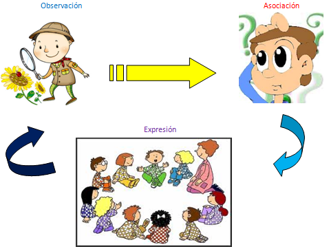 LEGADO PEDAGÓGICO DEL SIGLO XX: OVIDE DECROLY