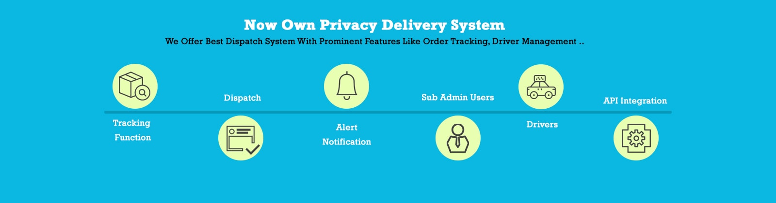 Dispatch System | Delivery Tracking System: Dispatch System | Driver ...