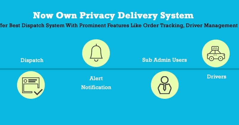 Dispatch System | Delivery Tracking System: Dispatch System | Driver ...