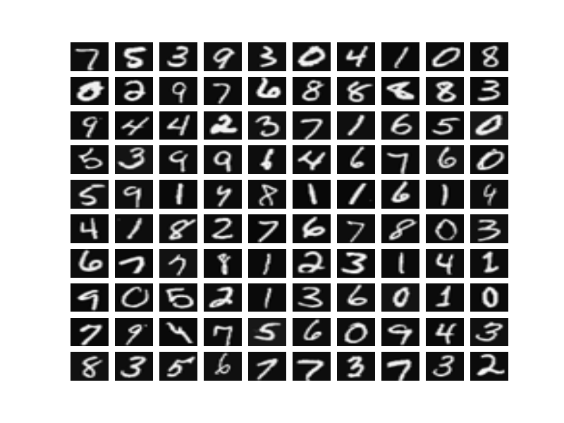 Handwritten Digit Recognition With Python Cnn Techvidvan