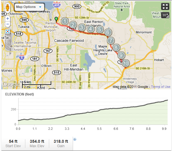 Living Active: Jenny's Adventures - Cedar River & Lake Washington Trails