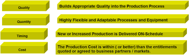 Lean Manufacturing & Six Sigma : 3P Production Preparation Process ...