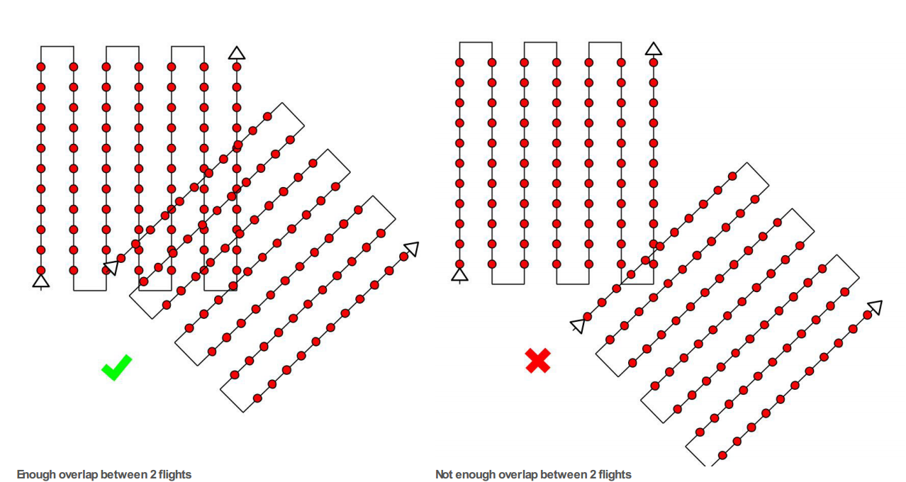 Geospatial Field Methods: Processing UAS data in Pix4D