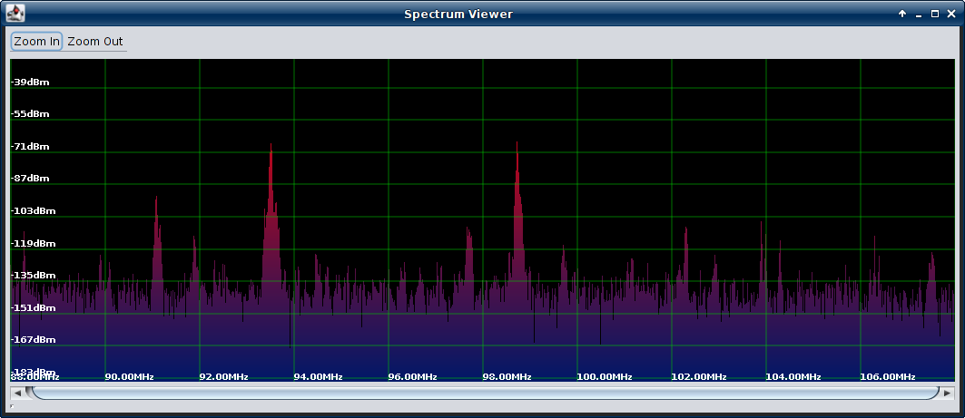 Audio, etc.: Sweeping spectrum analyzer for FunCube Dongle Pro+