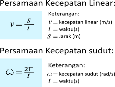 Gerak Melingkar Beraturan (GMB) - Dokter Fisika