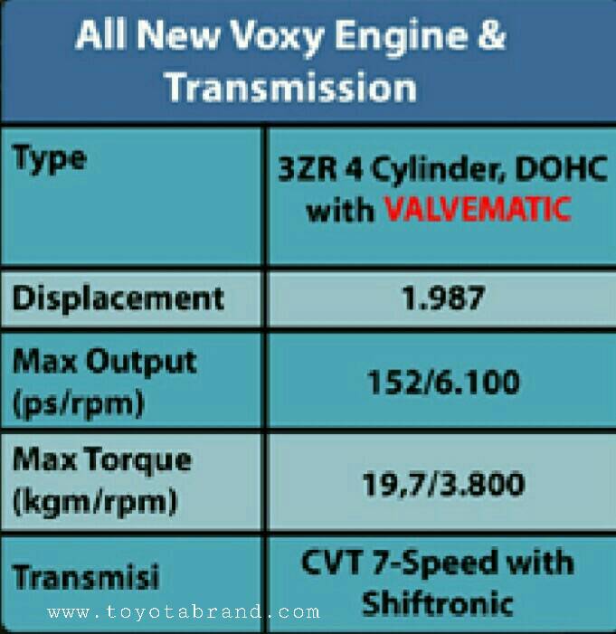 BRAND NEW ; VOXY, The All New TOYOTA VOXY Surabaya 2017