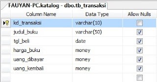 Contoh Program Sederhana Toko Buku Dengan Delphi 7