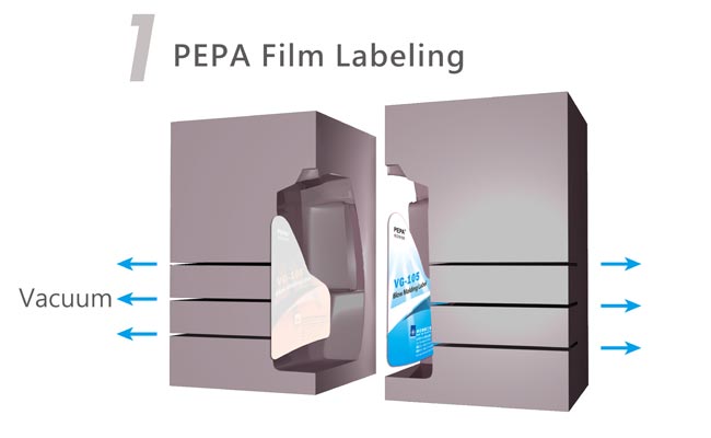Synthetic Paper - PP Paper - In-mold label for Injection or blowing ...