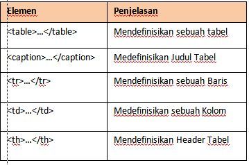 Cara Membuat Tabel Di HTML | yenni meliyanni