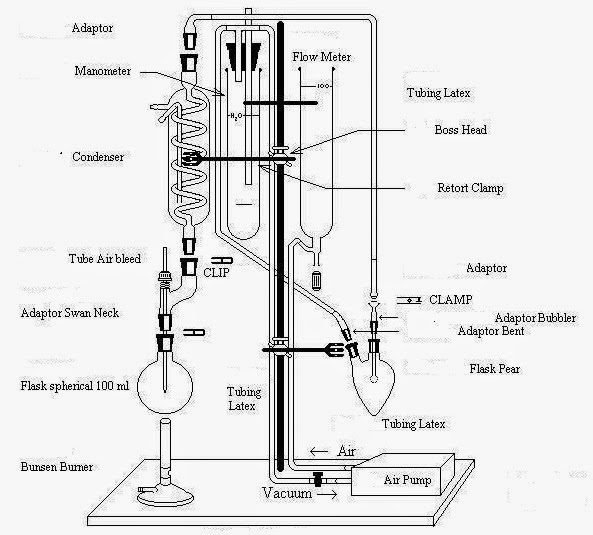 ON THE GRAPEVINE: Measuring Sulphur Dioxide in Wine