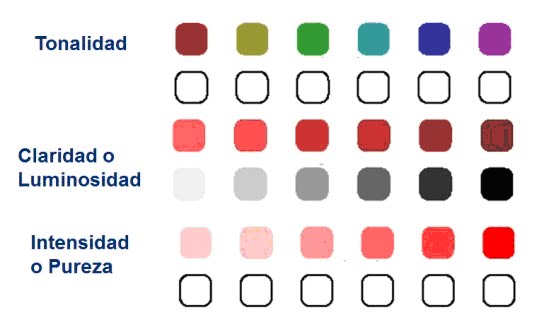 Mar Borque & Asociados, S.L: INTRODUCCION A LA COLORIMETRIA