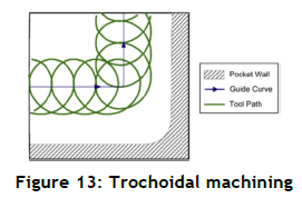 LEARNING CNC STRATERGIES AND TIPS: ramp milling