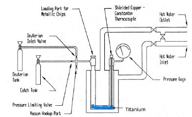 Low Energy Nuclear Reaction Experiment generates millions of neutrons ...