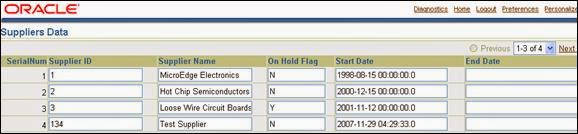 Oracle Applications: Oracle Application Framework (OAF)