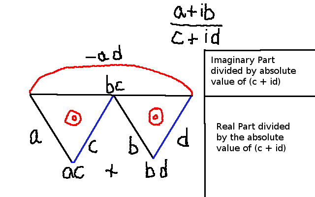 Intelligence By Intelligence Division Of Complex Numbers intelligence-by-intelligence-division-of-complex-numbers