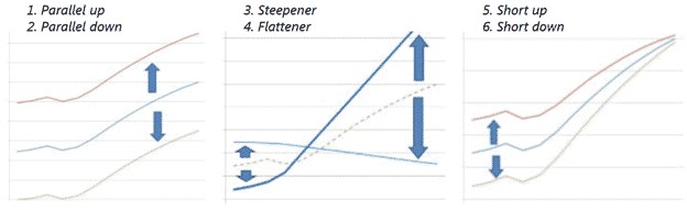 IBS Intelligence - Blog: The new Basel IRRBB: regulatory and internal ...