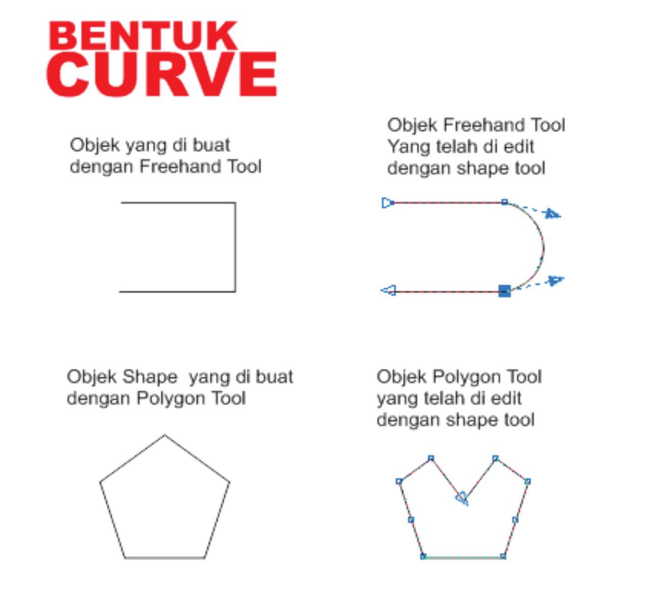 Mengenal jenis objek pada corel Draw | Oom Henk-J Lesson