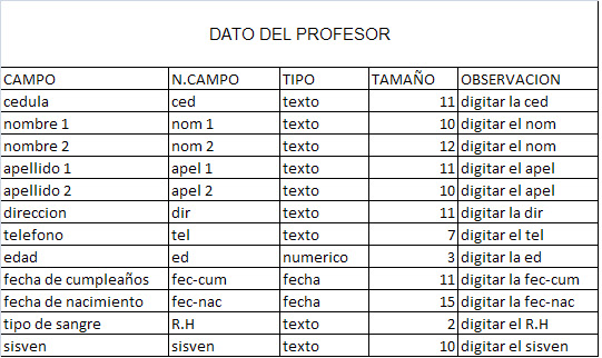 Informatica 2012: TABLAS DE DATOS