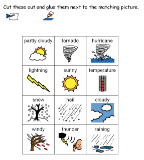 Autism Tank: Weather Graphing