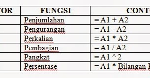 Rumus excel beserta contoh dan latihan soal