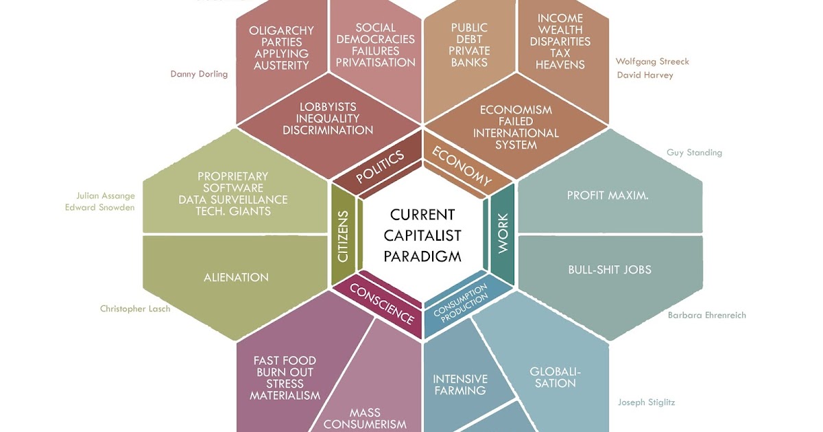 Peripheral Vision: Understanding the mess we're in